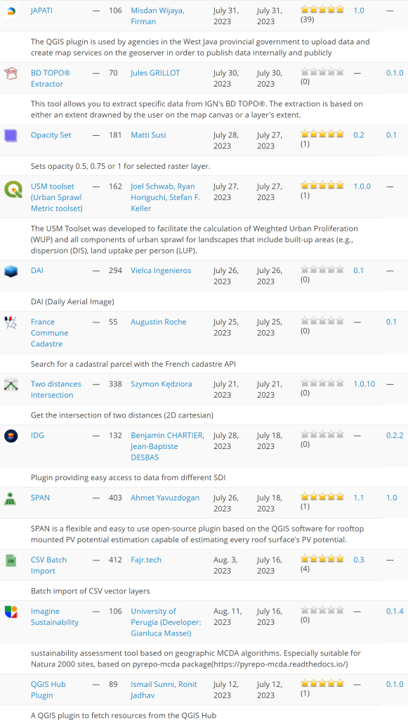 Plugin Update June & July 2023 – QGIS.org blog